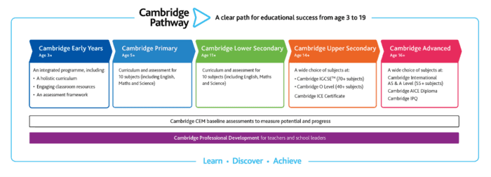 Best Practices for introducing a tourism education curriculum in ...